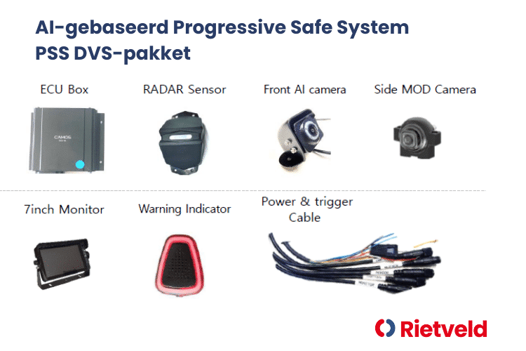 Progressive Safe System DVS2 Camos set - Rietveld