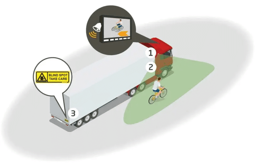 DVS London Set - Rietveld